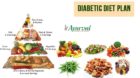 Diabetes Food Pyramid, Healthy Foods for Diabetics