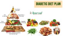 Diabetes Food Pyramid, Healthy Foods for Diabetics