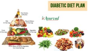 Diabetes Food Pyramid, Healthy Foods for Diabetics