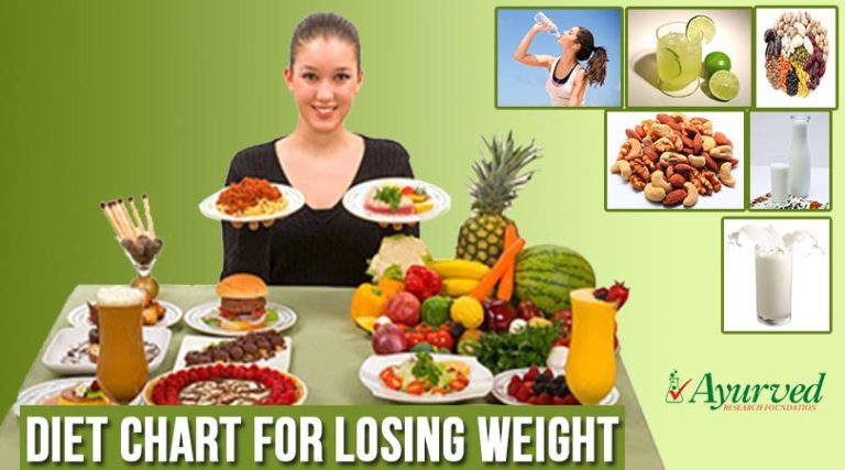 Diet Chart for Losing Weight, Indian Meal Plan for Weight Loss