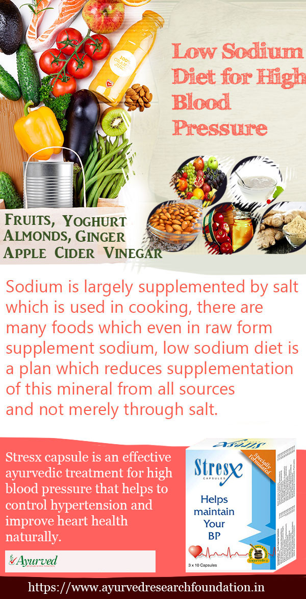 Low Sodium Diet For High Blood Pressure Foods For Diabetics